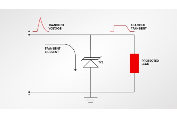 TVSダイオードの基礎知識